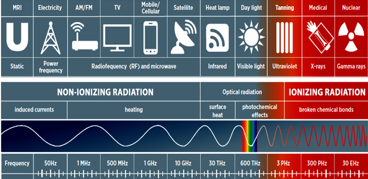 Regulation of Non Ionizing Radiation in Uganda | Atomic Energy Council